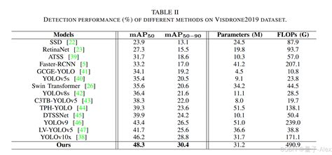 【目标检测】efficient Feature Fusion For Uav Object Detection Csdn博客