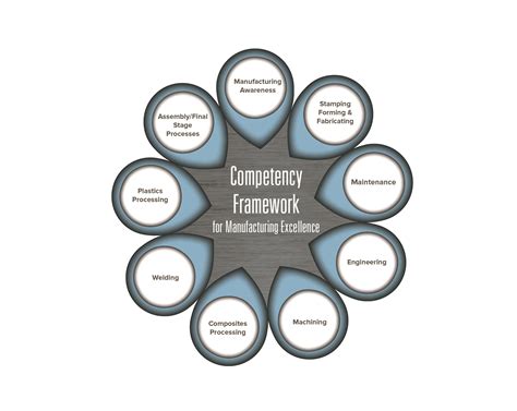 Tooling U SMEs Competency Framework For Manufacturing Excellence Now Available