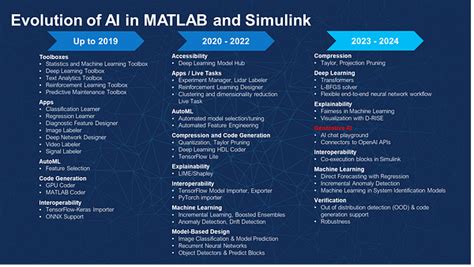 领英上的fred Liu Matlab 2024a Ai Update 影像