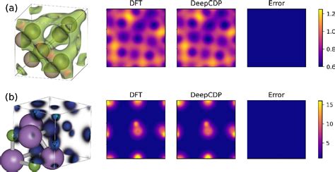 Figure 1 From Machine Learning Electron Density Prediction Using