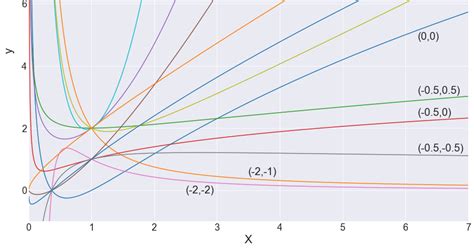 Multivariate Fractional Polynomials Why Isnt This Used More By Nicholas Indorf Towards