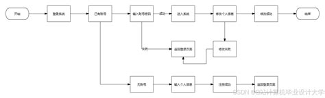 计算机毕业设计hadoop pyspark scrapy爬虫农产品推荐系统 农产品爬虫 农产品可视化 农产品大数据 大数据毕业设计 代码 lw