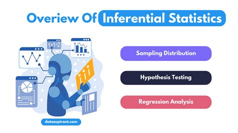 The Ultimate Guide To Statistics