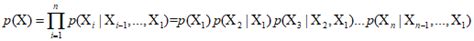 贝叶斯网络bayesian network基础理论及算法介绍 贝叶斯链式法则 csdn博客