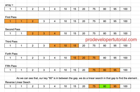 searching algorithm 3 jump search