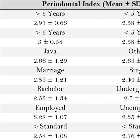 Gingival Bleeding Index Ainamo And Bay 1975 Download Scientific Diagram