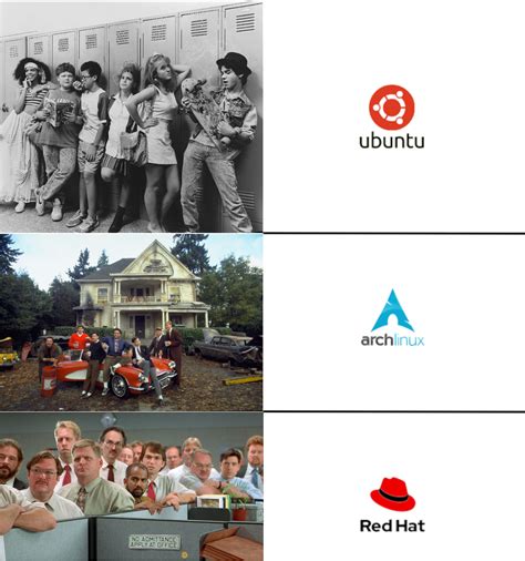 The Cycle Of Linux Life Additions Changes R Linuxmasterrace