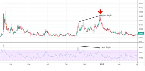 Vix Volatility Index How Do You Trade The Vix Index Guide