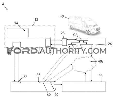 Future Ford Vehicles Could Get Tagged Object Tracking System