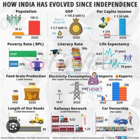 Jashwanth Gowri On Linkedin On Honouring India On Its 78 Independence
