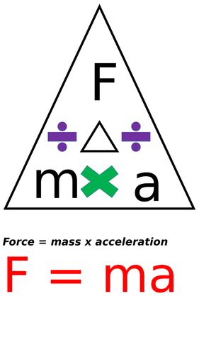 Gcse Equation Posters Teaching Resources