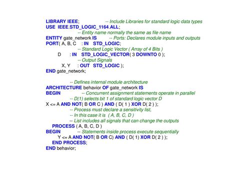 LIBRARY IEEE Include Libraries For Standard Logic Data Types USE IEEE STD LOGIC 1164 ALL