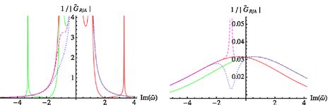 Figure 1 From Uva Dare Digital Academic Repository Testing The Membrane Paradigm With