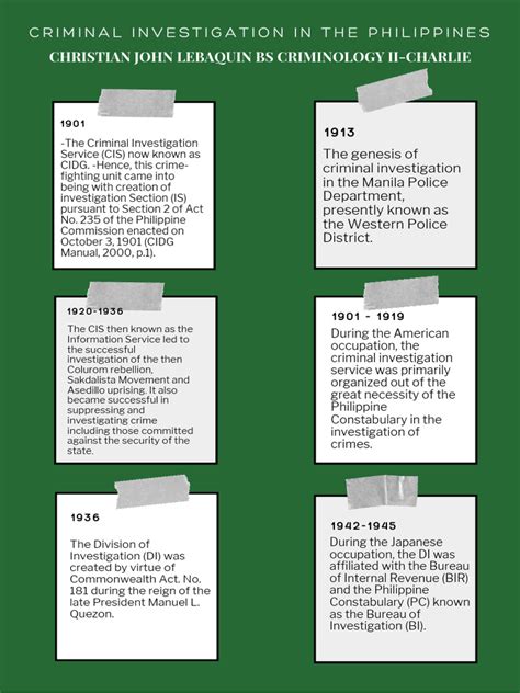 Criminal Investigation In The Philippines Download Free Pdf