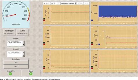 Figure 4 From The Rotoric Field Orientation Control Implementation For