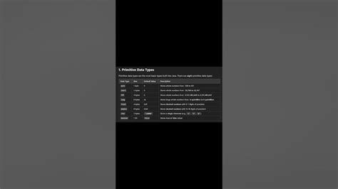 Java Programming Java Datatypeinjava Data Type In Java Youtube