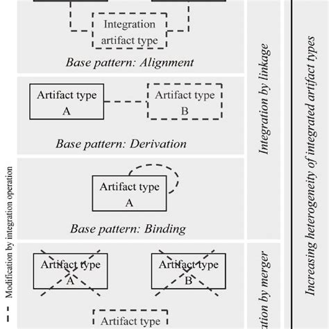 Fundamental Base Patterns For Enterprise Integration Download