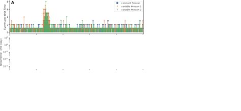 Figure S8 A Poisson Point Process Cannot Produce Clustered Seismicity