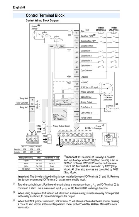 Allen Bradley Powerflex 753 Vfd Manual