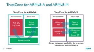 Optimizing ARM Cortex A And Cortex M Based Heterogeneous Multiprocessor Systems For Rich