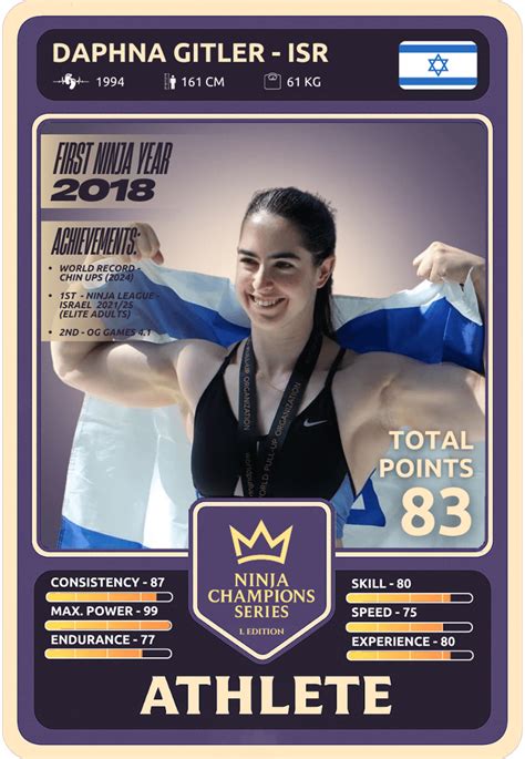 Ninja Champion Series Daphna Gitler