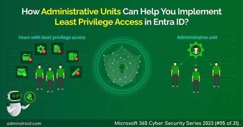 Implement Least Privilege Using Entra Id Administrative Units