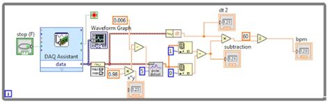 Simple Ecg Circuit And Labview Heart Rate Program 6 Steps Instructables