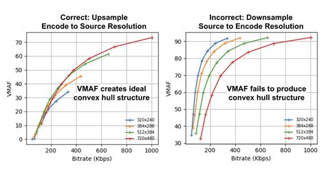 Vmaf The Journey Continues Netflix Techblog Medium