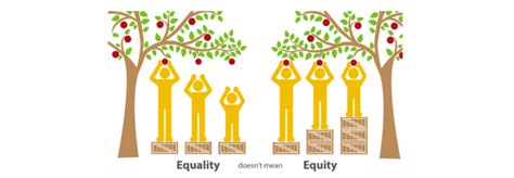 And Heres Yet Another Equity V Equality V Justice Image