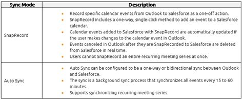 Choose A Calendar Sync Mode Knowledge Base Linkpoint360
