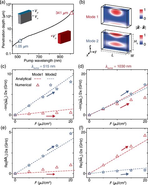 Optically Controlled Dielectric Metasurfaces For Dynamic Dual Mode Modulation On Terahertz Waves