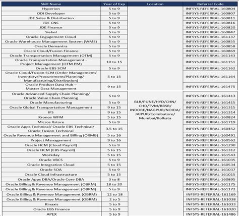Nikhil Kumar Kamlekar On Linkedin Hiring Oracle Hyperion Jde