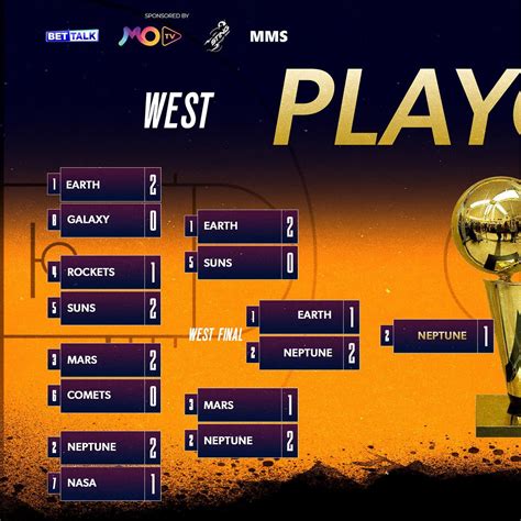 Space League ☄️ Spacebasketballleague • Instagram Photos And Videos