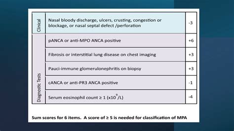 Vasculitis Classification In Clinical Medicinepptx