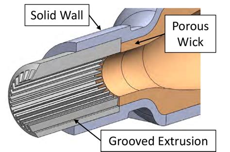 Cad Model Of Aluminum Grooved Extrusion Interfacing With 3d Printed
