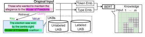 Figure 2 From Self Adaptive Named Entity Recognition By Retrieving Unstructured Knowledge