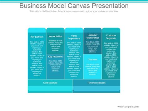 Business Model Canvas Ppt PowerPoint Presentation Tips