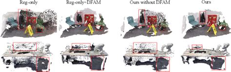 Figure 1 From A Deep Feature Aggregation Network For Accurate Indoor Camera Localization