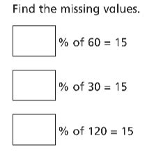 Find the missing values. ____% of 60 = 15 | StudyX