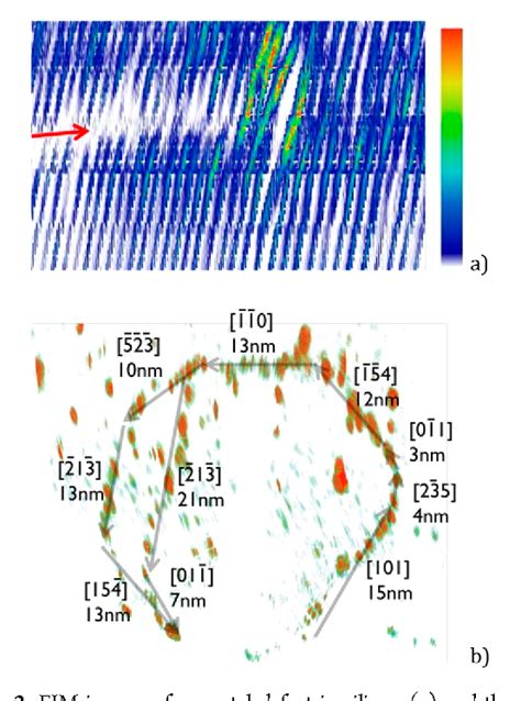 Figure 2 From Direct Imaging Of 3d Atomic Scale Dopant Defect Clustering Processes In Ion