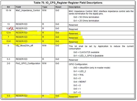 Dp83825i Wol Pin Questions Interface Forum Interface Ti E2e