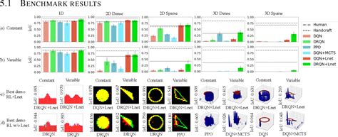 figure 1 from learning simultaneous navigation and construction in grid worlds semantic scholar
