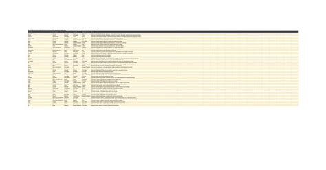 A Pdf Chart Of All Starfinder Playable Races And Their Bonuses