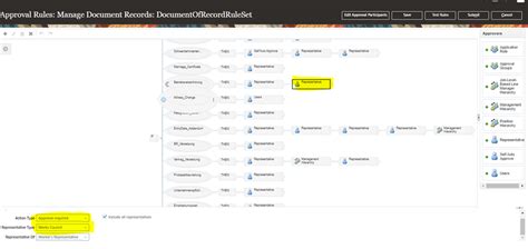 Why Is The Reject Notification Not Received By A Representative That Is Fyi Only In Approval