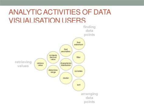 Data Visualization Representation Of Analytics Data