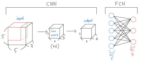 Flops Model Optimization Ian Dlog