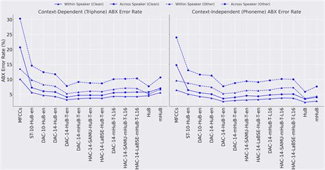 Factorized Rvq Gan For Disentangled Speech Tokenization Ai Research Paper Details