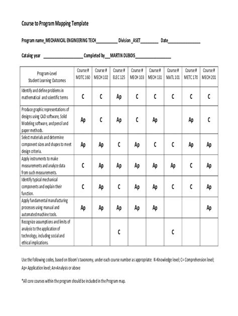 Fillable Online Course To Program Mapping Template C C Ap C C C C C