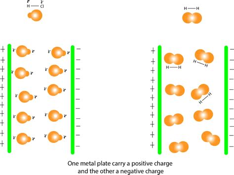 Whyre Some Bonds Or Molecules Polar