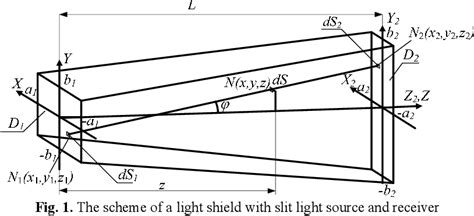 Figure 1 From Weight Functions Of Light Shield And The Signal At The Input Of Optical Sensor At